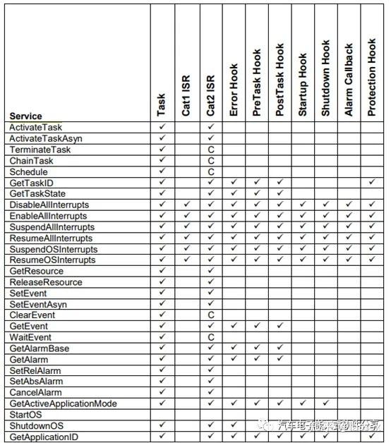详解Autosar OS的中断管理和实现 - 知乎
