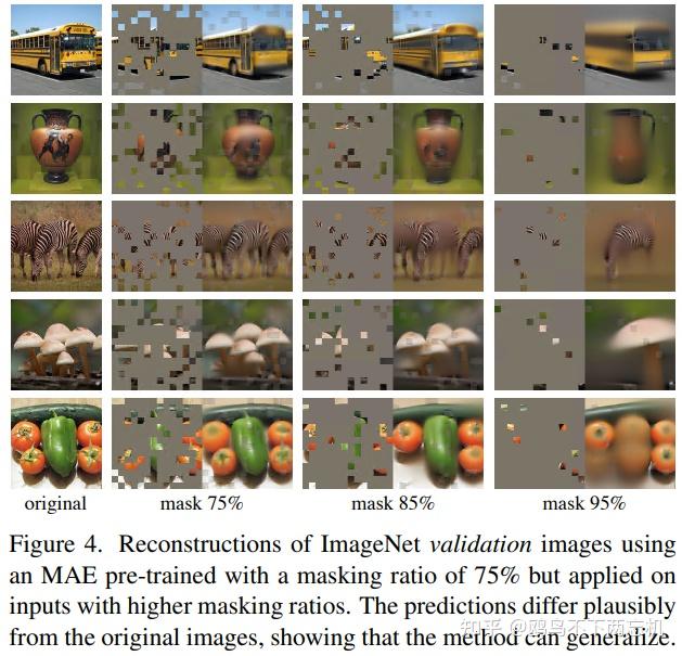 Masked Autoencoders Are Scalable Vision Learners - 知乎