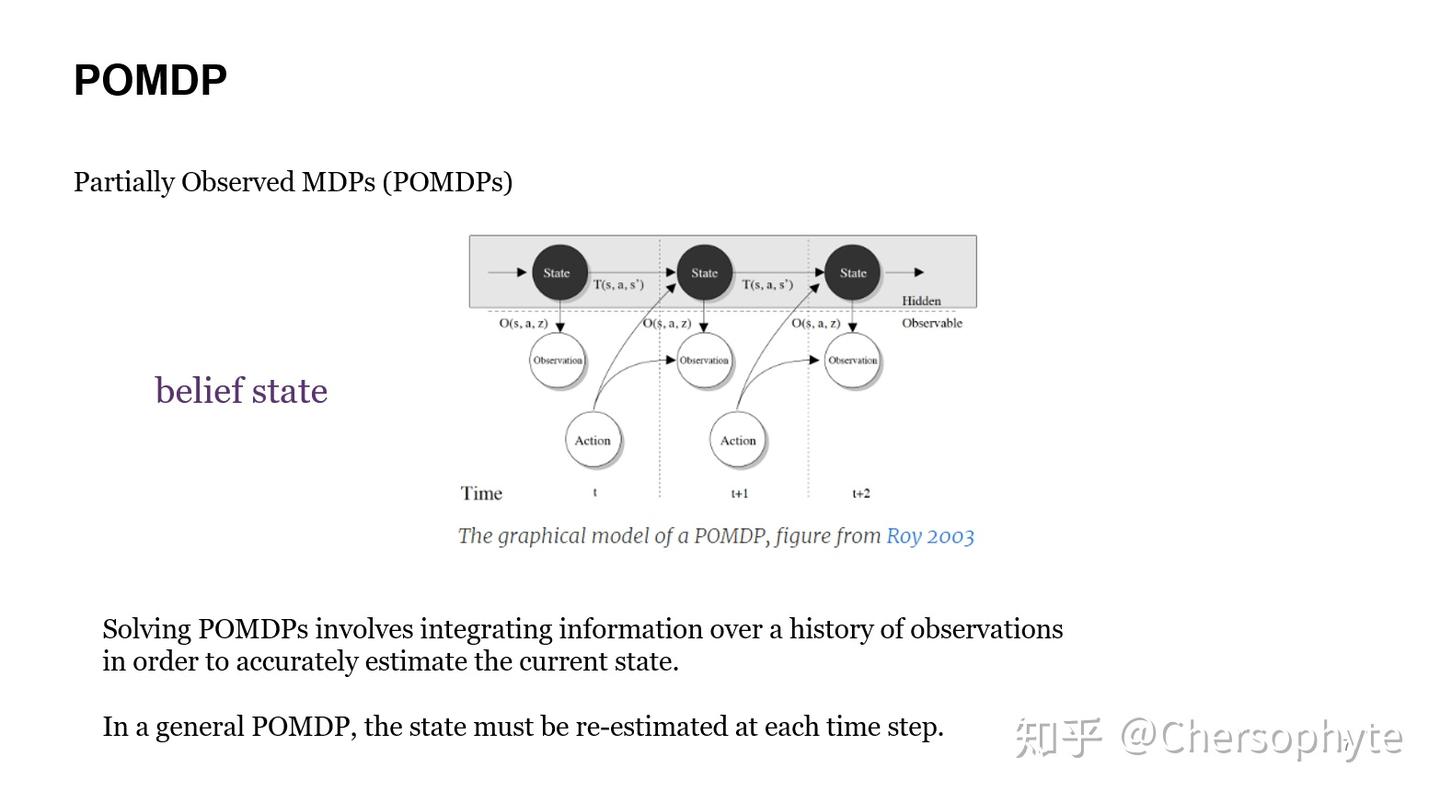 Paper Sharing: Off-Policy Meta-RL - 知乎