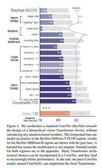 ConvNeXt论文详解附代码实现 - 知乎