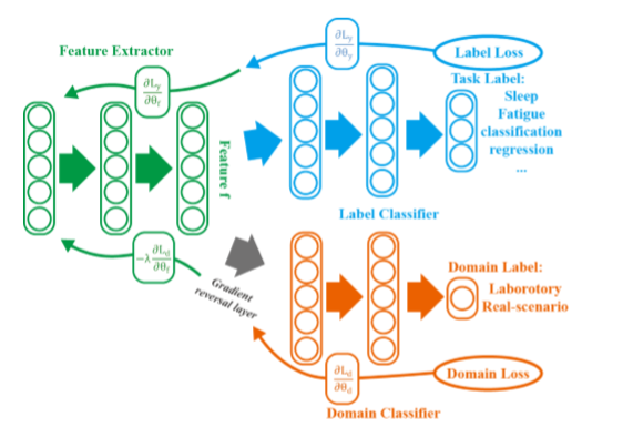 第一篇文章~关于这段时间的总结与DANN基础 - 知乎