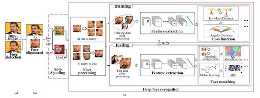 Pytorch-RetinaFace 详解 - 知乎
