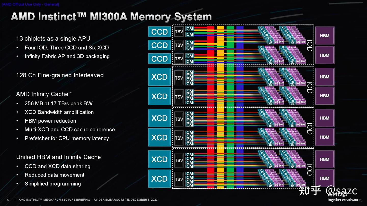 AMD GPGPU架构发展概述 - 知乎