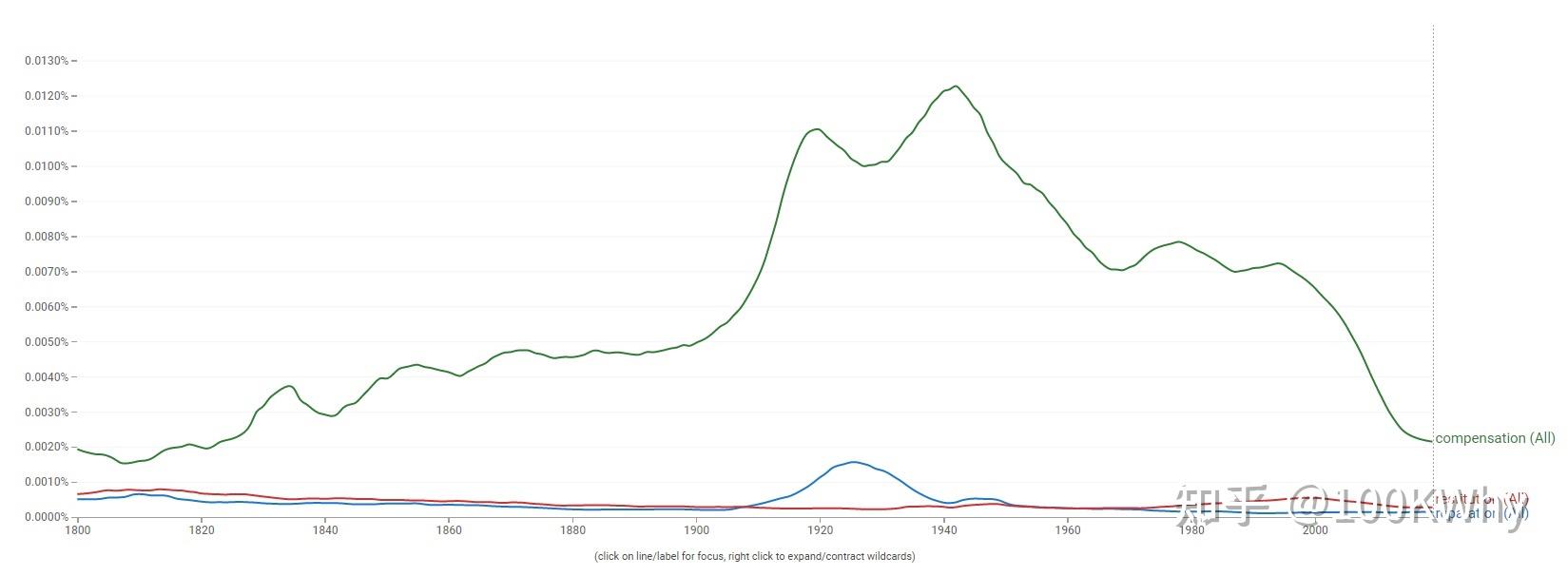 reparation、restitution、compensation 都有什么区别？ - 知乎