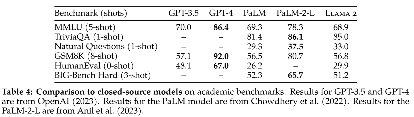 Llama2 详解：开源世界最优秀的大语言模型 - 知乎