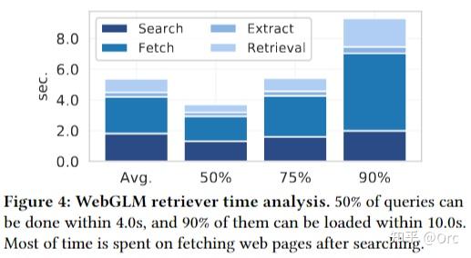【文献阅读】WebGLM: Towards An Efficient Web-Enhanced Question Answering System with Human Preferences ...