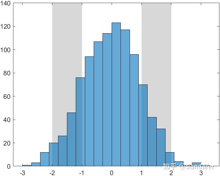 MATLAB | R2023a更新了哪些好玩的东西？ - 知乎