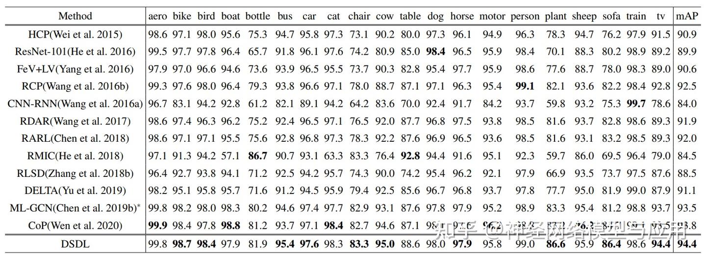 Deep Semantic Dictionary Learning for Multi-label Image Classification-论文研读 - 知乎