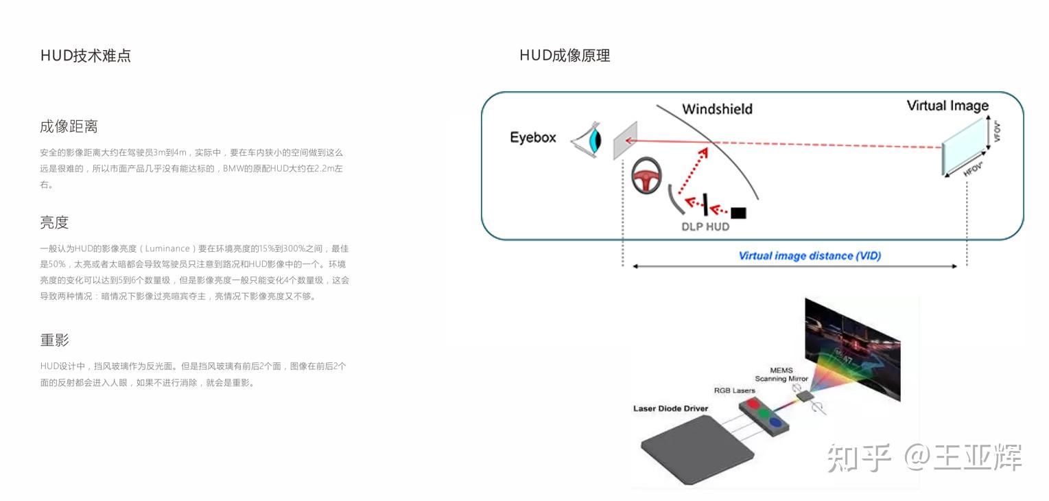AR-HUD 的技术原理是什么？会成为未来人机交互的主要方式吗? - 知乎