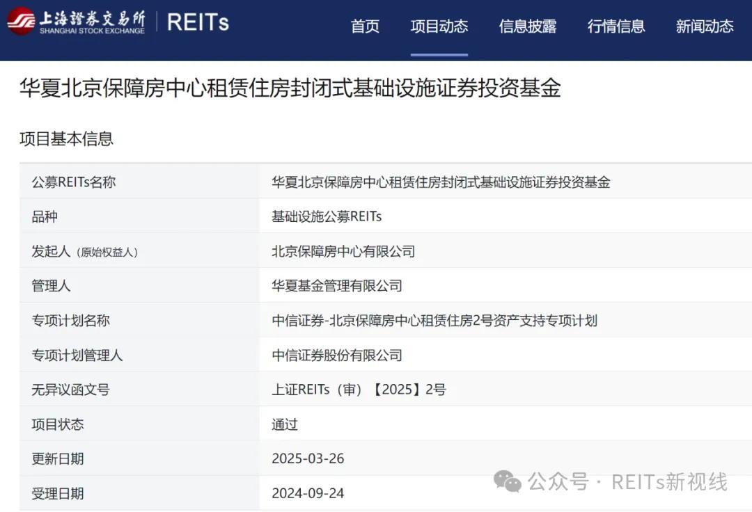 两只租赁住房REITs通过交易所审核 - 知乎