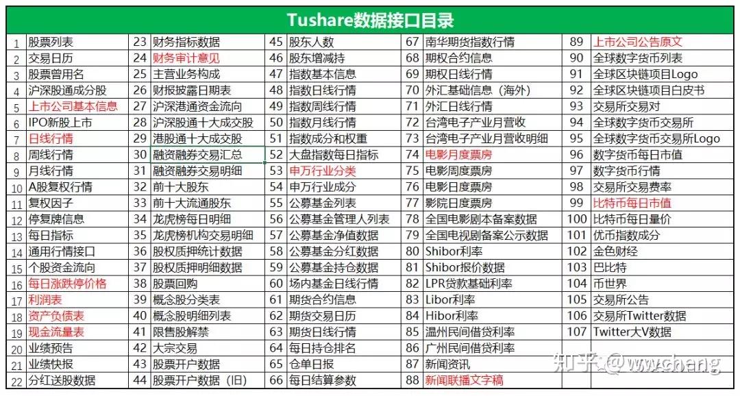 利用Excel获取Tushare金融大数据 - 知乎