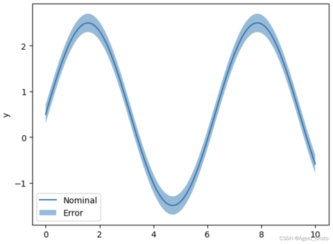 Python绘制带误差线的图形 Python plots with error bands - 知乎