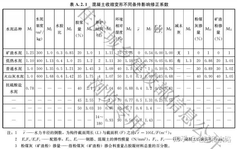 《超长混凝土结构无缝施工标准》JGJ/T 492-2023 - 知乎