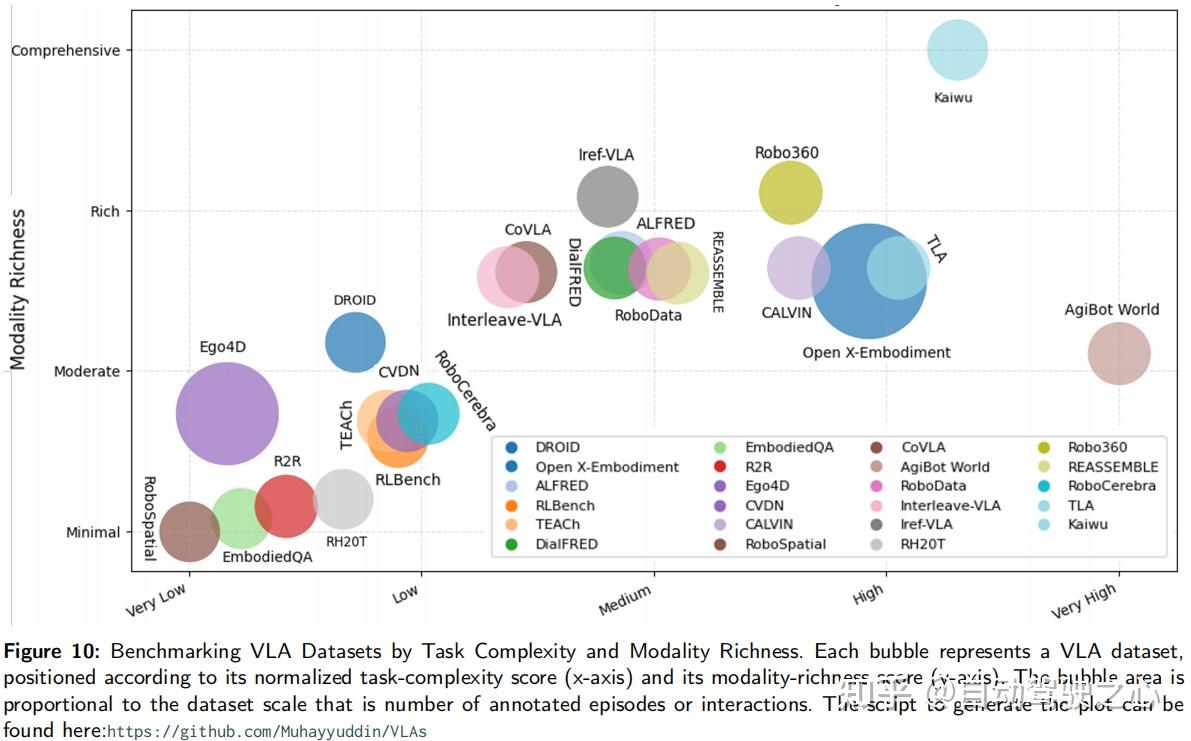 目前，全球有哪些典型的具身智能机器人VLA模型？ - 知乎