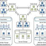 分布式深度学习框架的前世今生，从 MapReduce 到 Pathways - 知乎