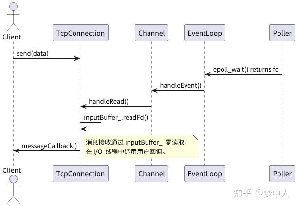 muduo源码剖析: (二) TCP 连接的“三个半事件”与事件驱动实现 - 知乎