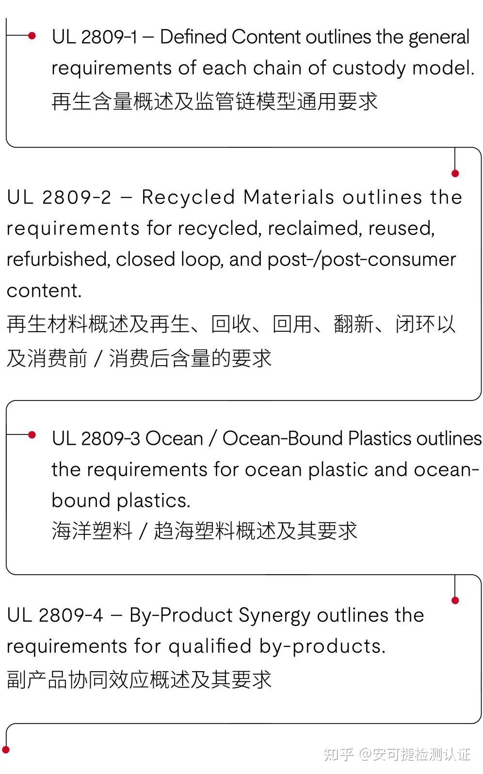 UL 2809再生含量验证标准第6版正式发布 - 知乎