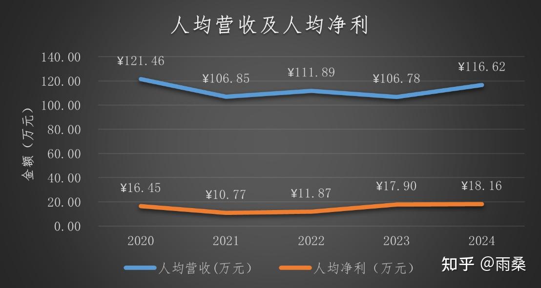 三星医疗分析：稳健增长中的医疗科技龙头 - 知乎