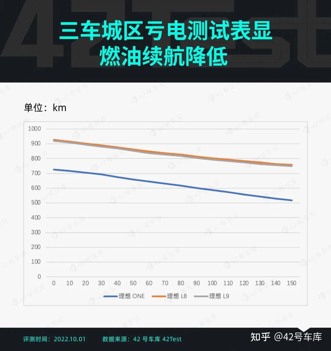 对比理想ONE/L8/L9，三车在配置、空间、性能等方面有何异同？ - 知乎