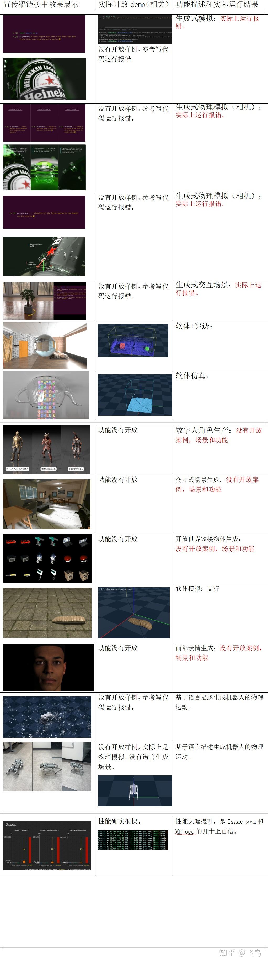 Genesis初步体验与分析 - 知乎