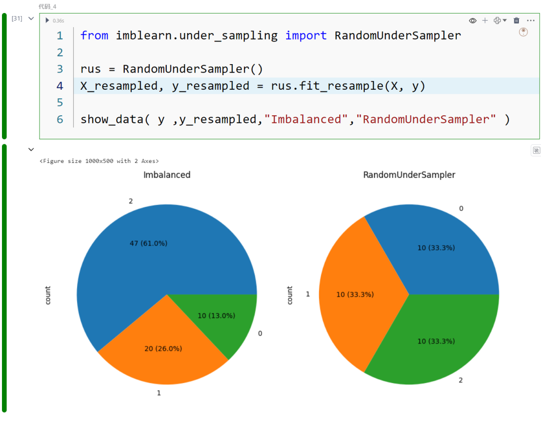 处理不平衡数据的10个方法：imbalanced-learn操作指南 - 知乎