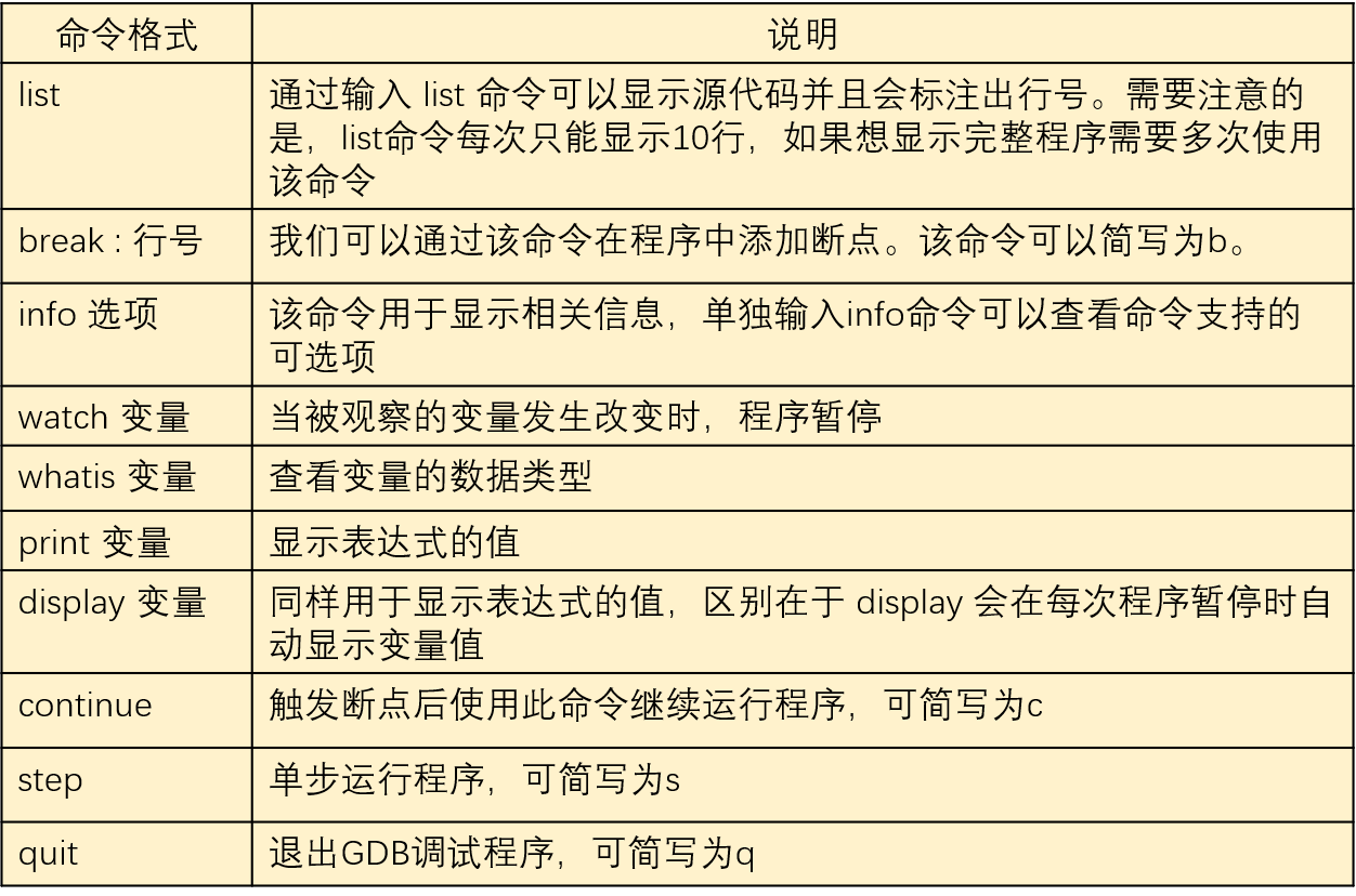 GCC/GDB 基本命令介绍 - 知乎