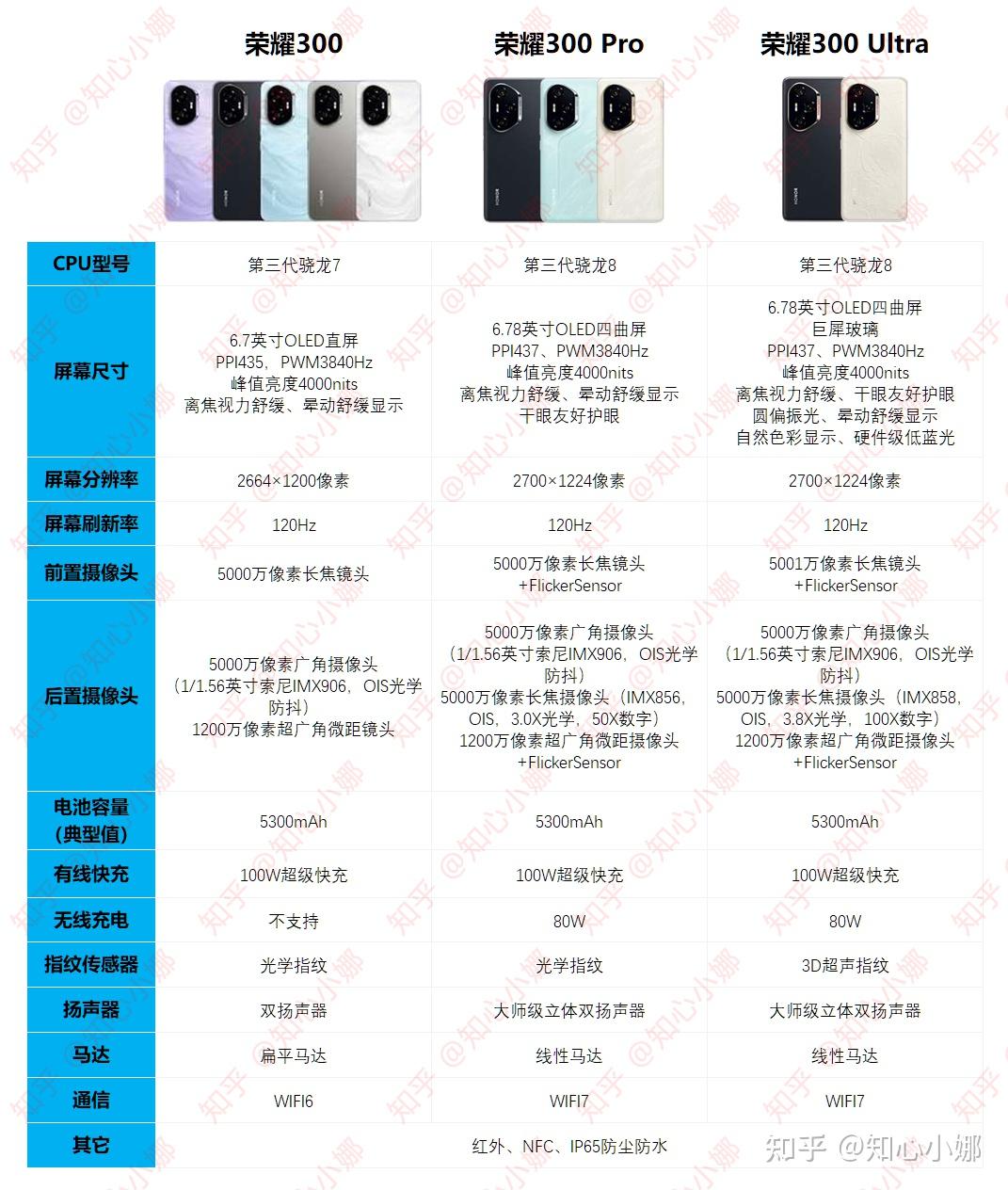 荣耀300/300 Pro和荣耀300 Ultra三款手机区别|荣耀300系列选哪个好？ - 知乎