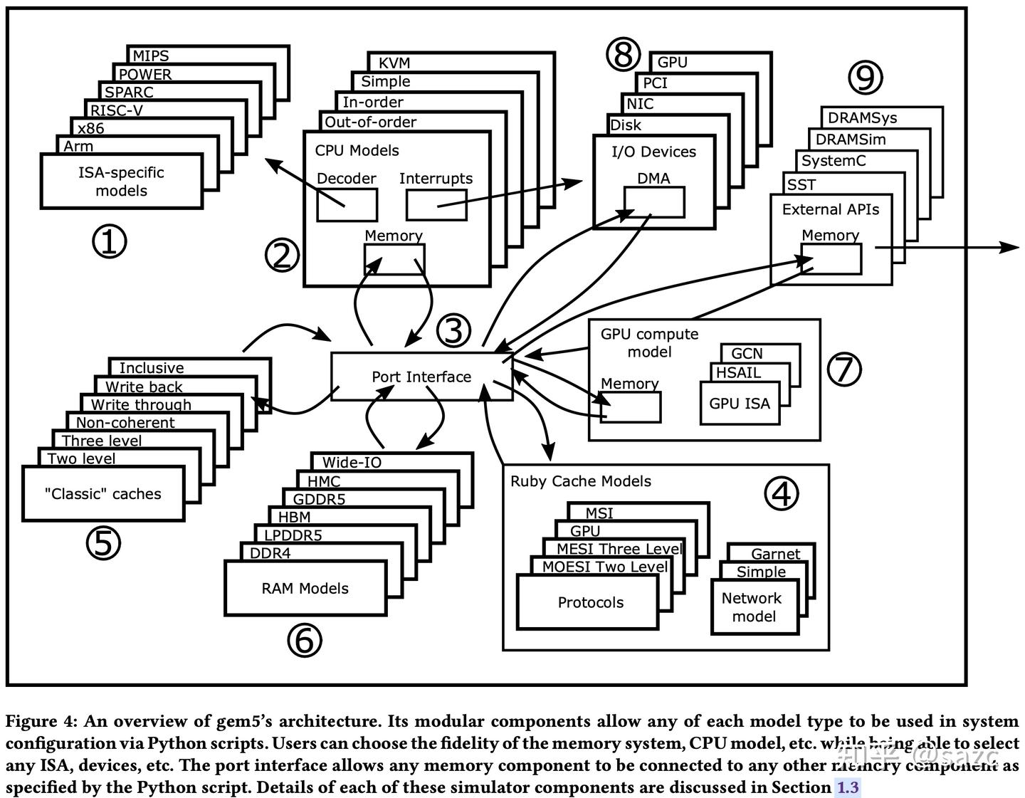体系结构模拟器gem5学习指引 - 知乎