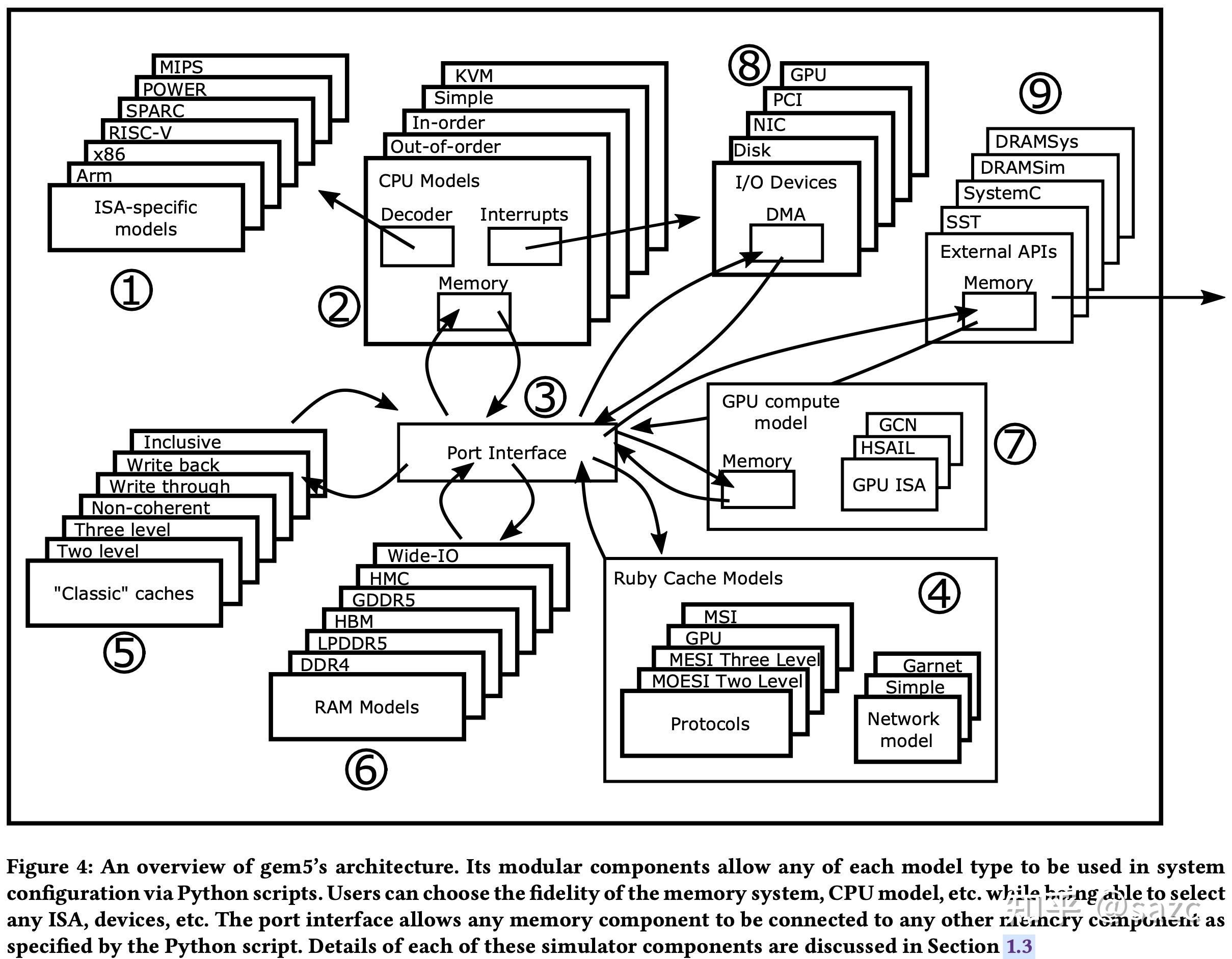 体系结构模拟器gem5学习指引 - 知乎