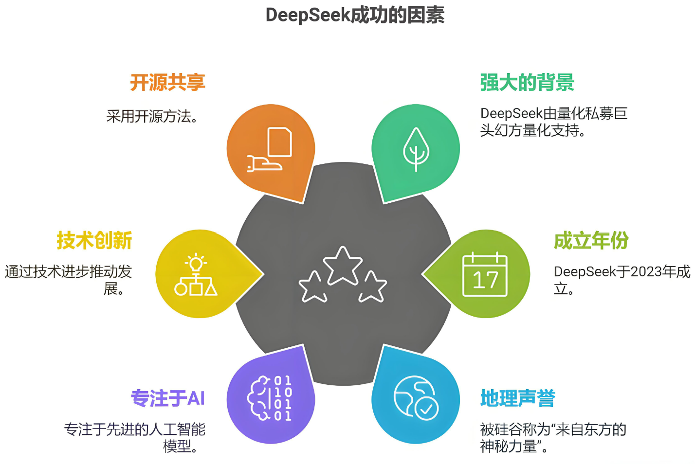 基于 LabView 和 Ollama 实现 Deepseek R1 本地大模型调用 - 知乎