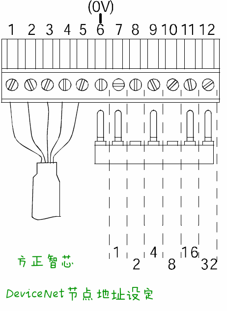怎样设置ABB机器人标准IO板的DeviceNet总线地址？ - 知乎