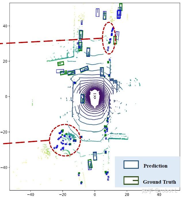 【论文阅读2】exploring Object Centric Temporal Modeling For Efficient Multi View 3d Object Detection 知乎
