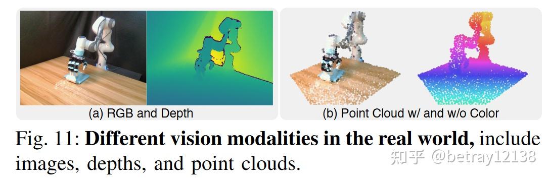 DP3-3D Diffusion Policy: Generalizable Visuomotor Policy Learning via Simple 3D Representations - 知乎