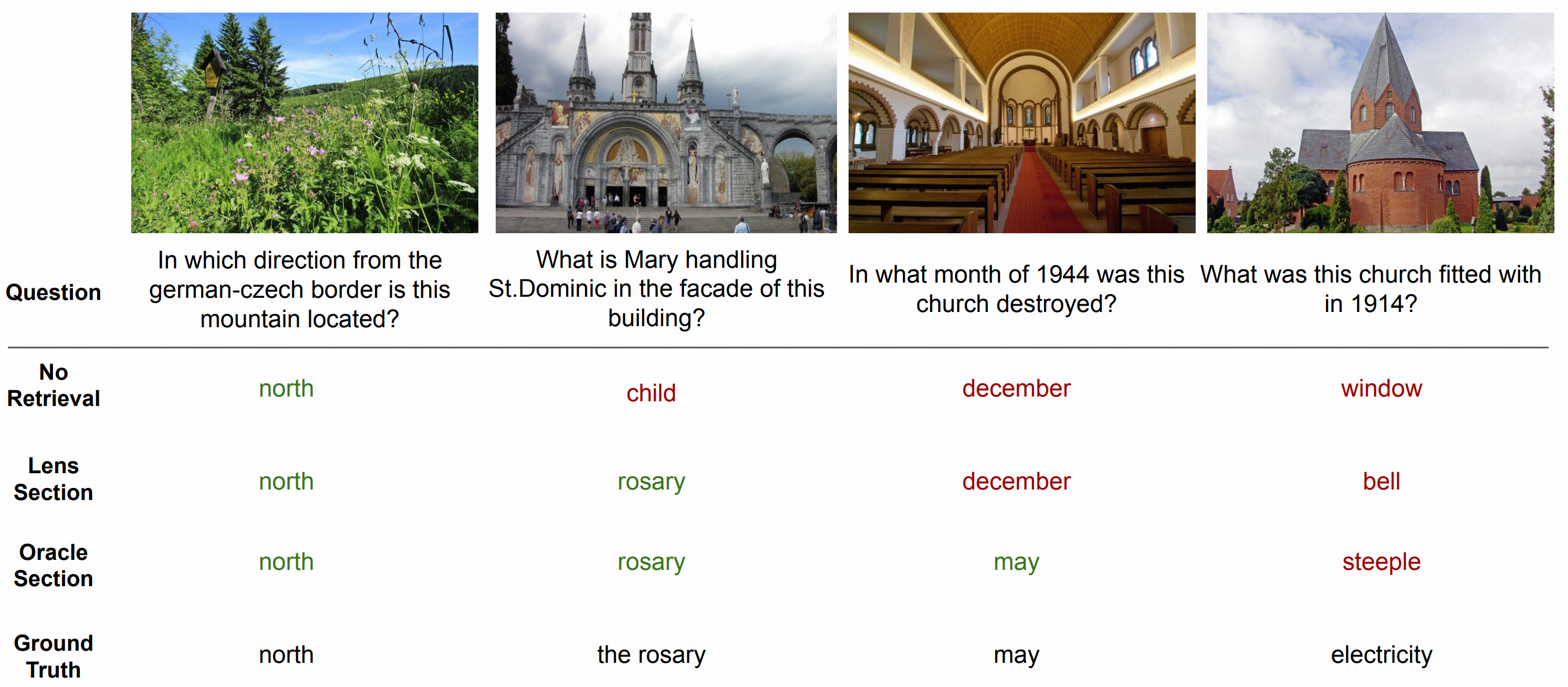 Encyclopedic VQA（百科全书式VQA数据集） - 知乎