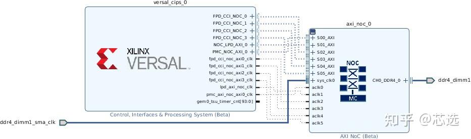 赛灵思 Xilinx Versal 自适应计算加速平台嵌入式设计教程 - 知乎