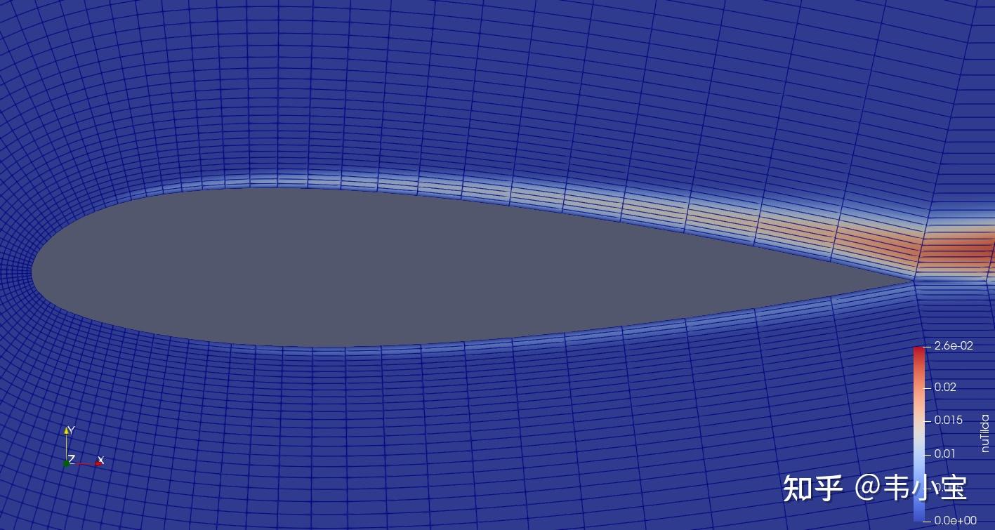 [CFD] 对比OpenFOAM与SU2的收敛性 - 知乎