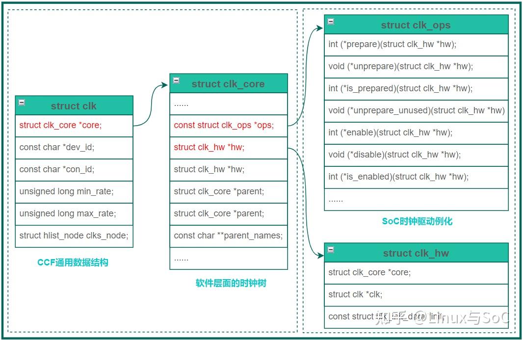 Linux kernel中的CPU时钟管理-(2) - 知乎