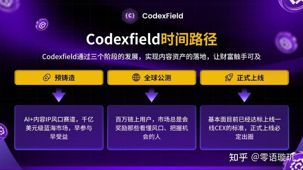 CodexField：下一代 Web3 内容资产化平台，你的创意就是资产！ - 知乎