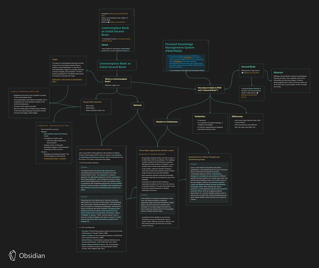 Obsidian教程：Obsidian Canvas白板/画布的6 个实用案例和评价 - 知乎
