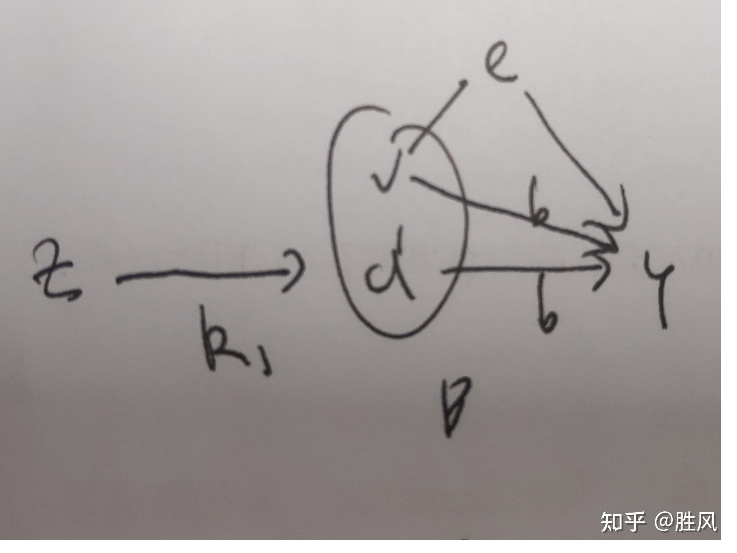 工具变量（二） - 知乎