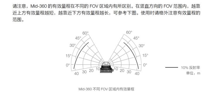 用livox mid360硬件适配LIO_SAM算法 - 知乎