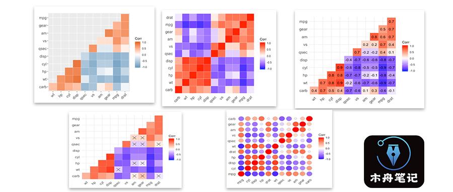 ggcorrplot | 简单的相关性热图绘制 - 知乎