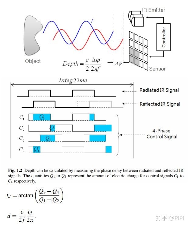 DTOF与ITOF原理和区别 - 知乎