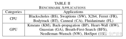 HPCA21-Adapt-NoC: A Flexible Network-on-Chip Design for Heterogeneous Manycore Architectures - 知乎