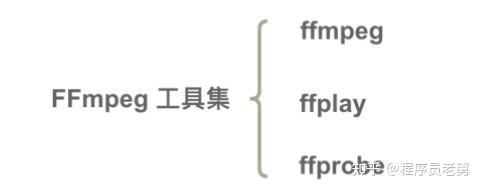 FFmpeg从入门到精通 - 知乎