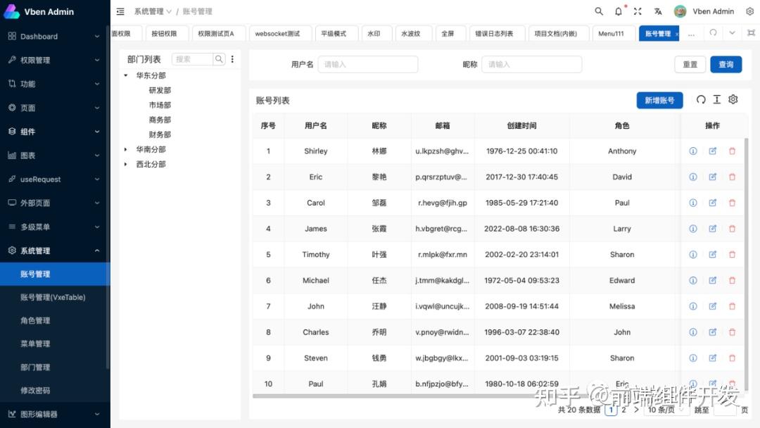 Vue-Vben-Admin：打造高效中大型项目后台解决方案 - 知乎