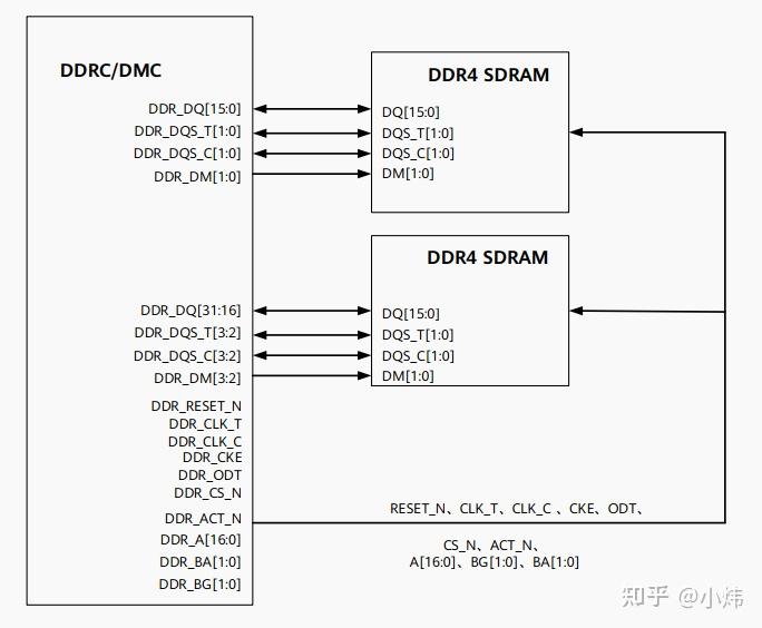 DDR自学整理4---DDR write leveling - 知乎
