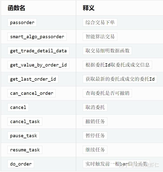 迅投QMT教程--盘点QMT所有的交易函数 - 知乎
