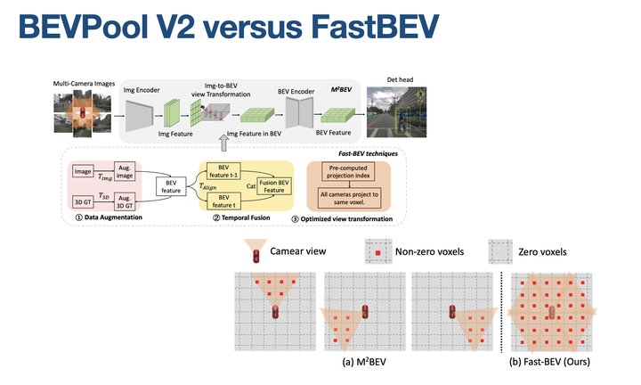 FastBEV 作者首次公开解读---《中低算力平台友好的环视特征融合方案》完整视频版 - 知乎