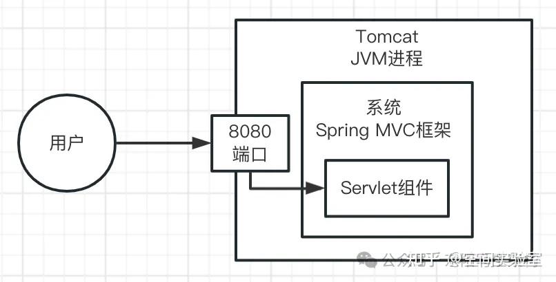 JVM实战—OOM的生产案例 - 知乎